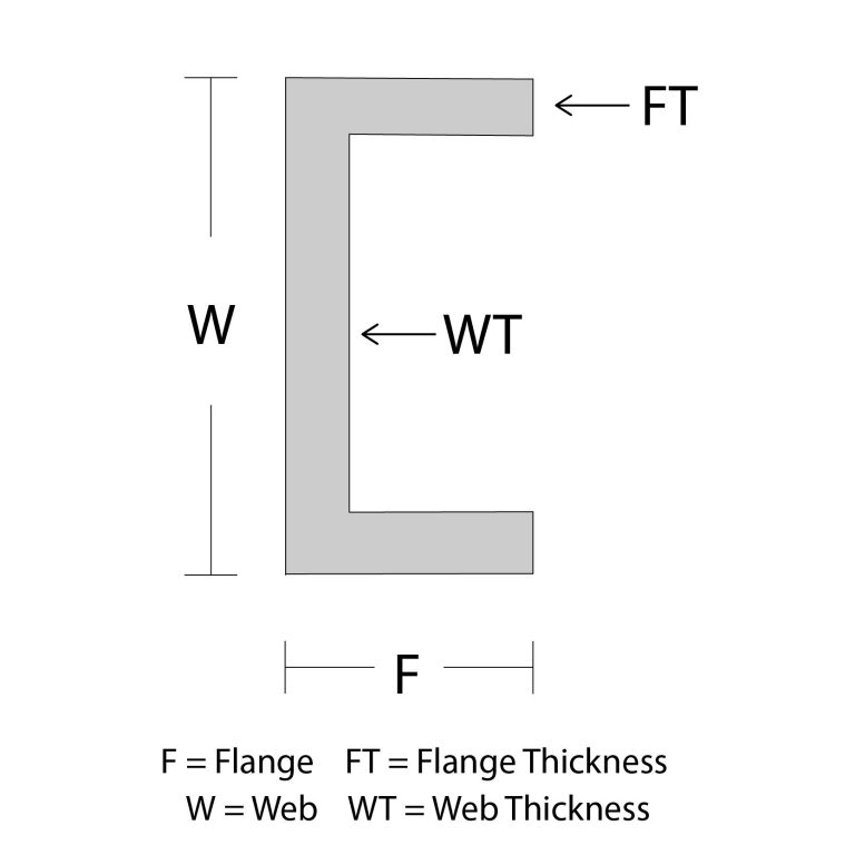 Hot Dip Galvanised PFC Channel - Regal Steel